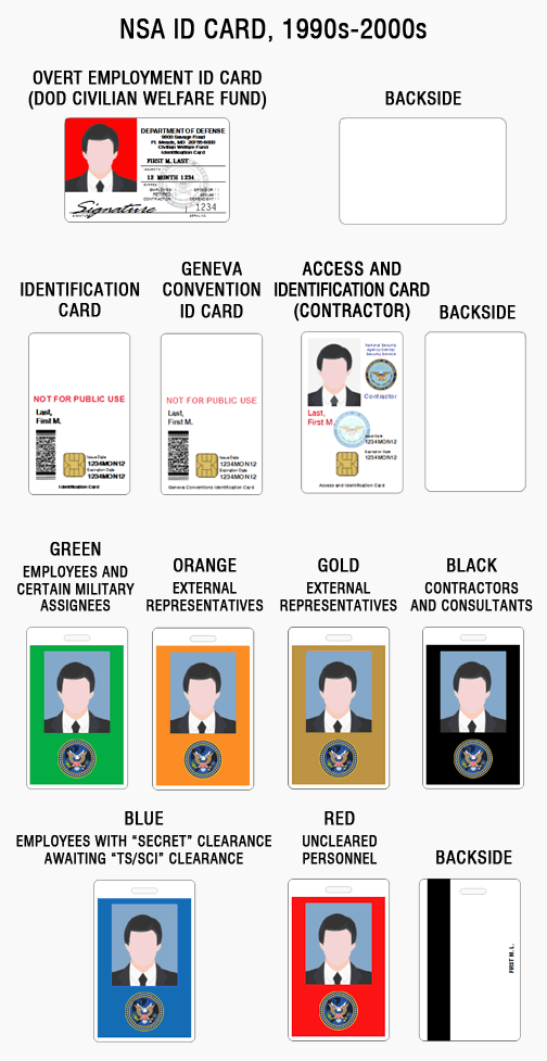 JoySinger's IDs - NSA - National Security Agency